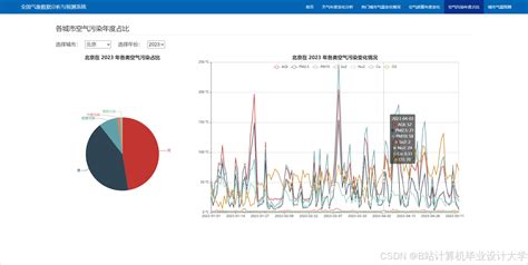 计算机毕业设计python大模型气象预测系统 气象数据分析 Lstm预测模型 时间序列分析自回归模型 Arima 天气大数据 天气可视化
