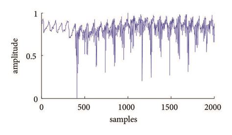 Spectral Analysis Of The Reflected Ppg Signal Before And After Download Scientific Diagram