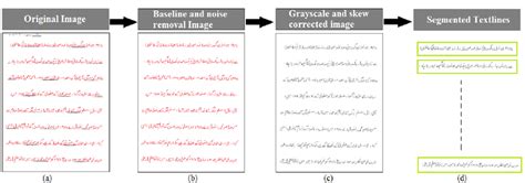 Pre Processing Of Urdu Text Document A Represents Actual Data