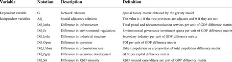 variables and data definitions download scientific diagram