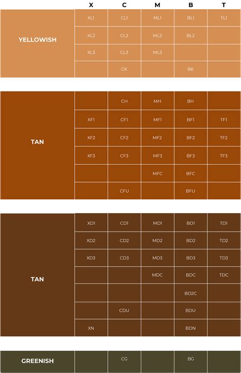 tobacco grading gtcind