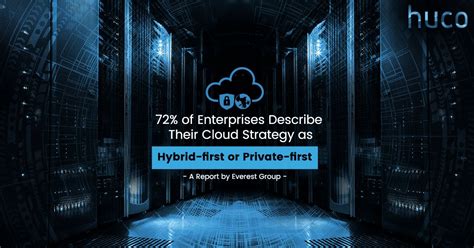 Huco On Linkedin It Infrastructure Cloud Hybrid Enterprise Ca Cncf Appmodernization