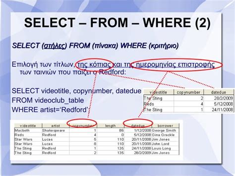 Sql Select Clause 15 Min 5 Ppt