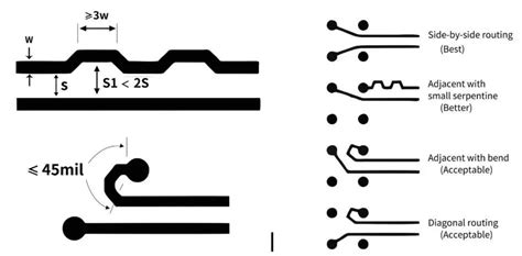 Understanding Pcb Routing Techniques Boardor