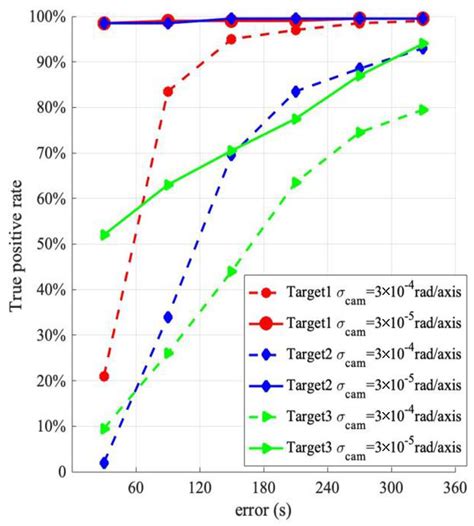 Space Based Passive Orbital Maneuver Detection Algorithm For High Altitude Situational Awareness