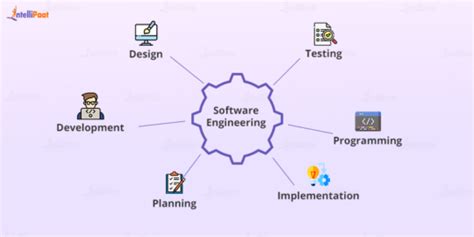 Is Software Engineering A Good Career Explore Skills And Career Path