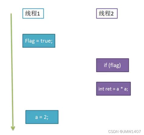 Java：java学习笔记之volatile关键字的简单理解和使用 Csdn博客