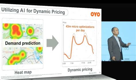 Analytics Ml Datascience Abhishek Bansal