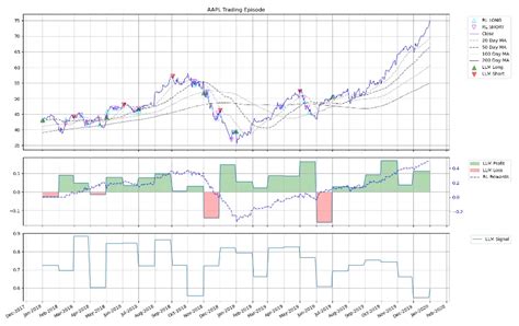 Sentiment Analysis In Trading An In Depth Guide To Implementation By Pham The Anh Funny Ai