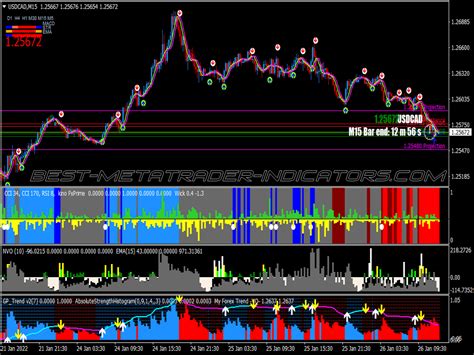 New Mt4 Indicators Mq4 Or Ex4 ⋆ Page 73 Of 95 ⋆ Best Metatrader