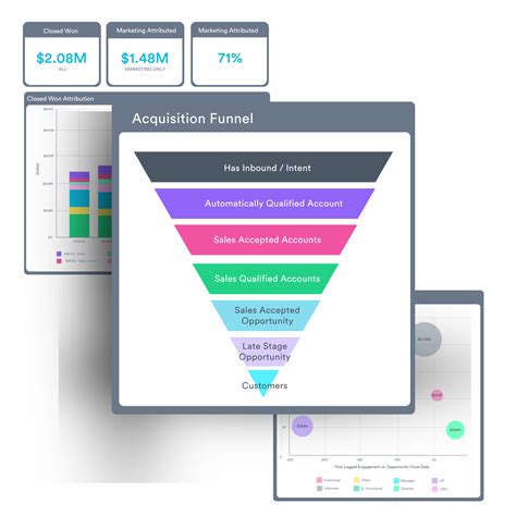calibermind b2b marketing insights