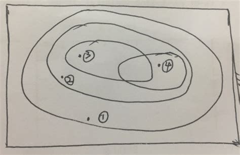 第三章 第二节:设计规约前置条件和规约 Csdn博客 第三章 第二节:设计规约前置条件和规约 Csdn博客