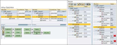 choosing between graphical variable and useoneasma sap community
