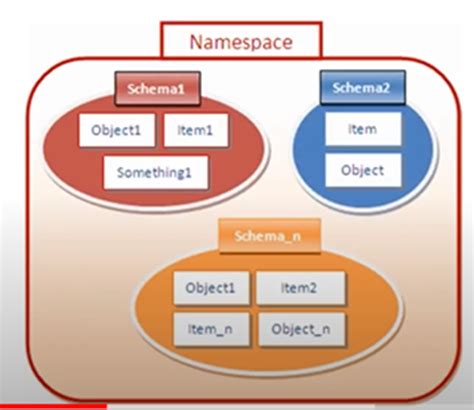 GitHub Jeussu Self Taught SQL