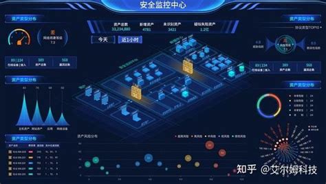 数据可视化的价值，不仅仅是酷炫大屏 知乎