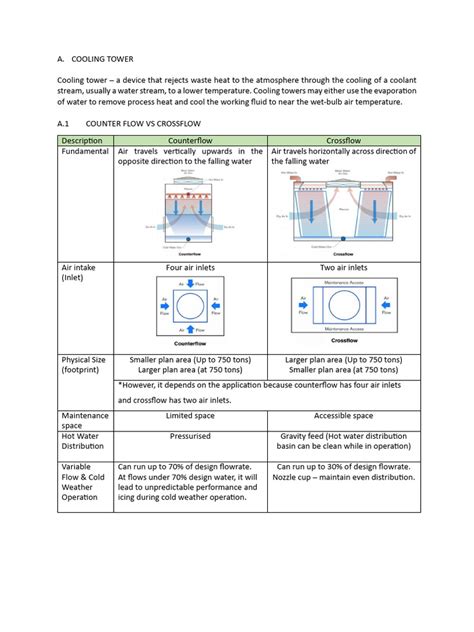 Ac Counterflow Vs Crossflow Pdf
