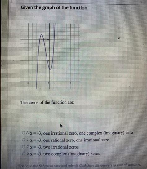 Solved Given The Graph Of The Function The Zeros Of The Chegg Com