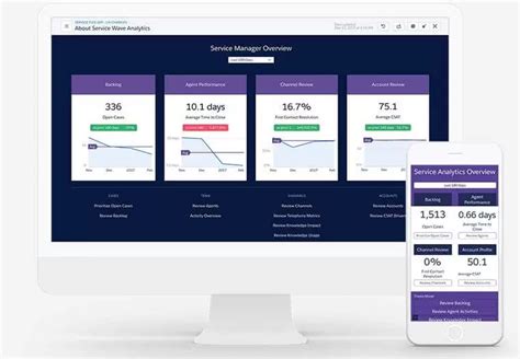 Salesforce Crm Reviews 2024 Pricing Pros And Cons Begindot