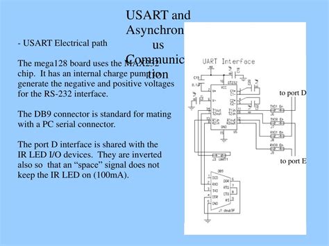 Ppt Usart And Asynchronous Communication Powerpoint Presentation Free Download Id798899