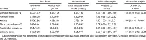 Electrogram Characteristics In The Different Types Of Patients Download Table