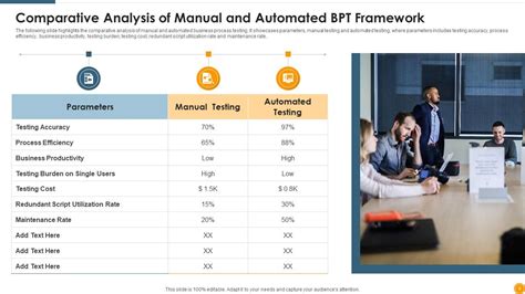 Bpt Framework Ppt Powerpoint Presentation Complete With Slides