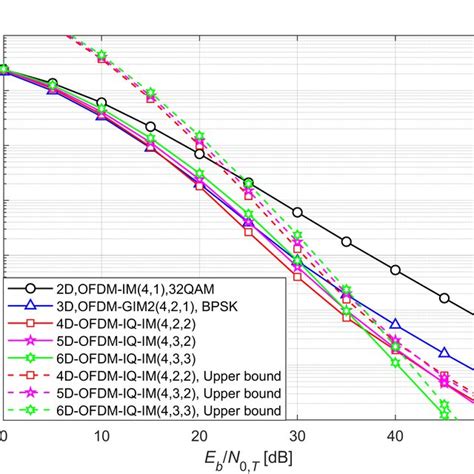 the examples of simple 3d signal constellations with the gray coding