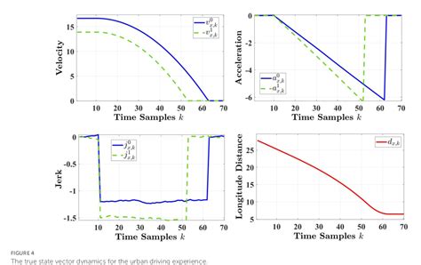 Figure 4 From An Intrinsically Motivated Learning Algorithm Based On Bayesian Surprise For