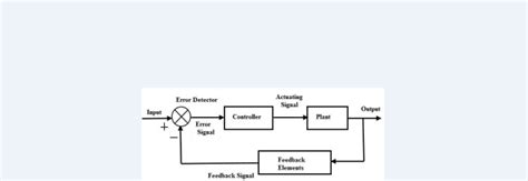 Help In Control System Theory With Matlab And Simulink By Omarsalahaldeen Fiverr