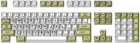 Scan Codes Demystified