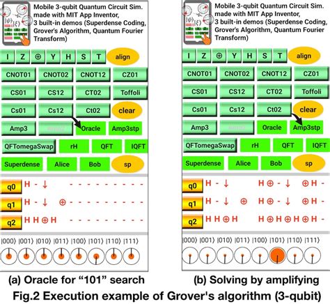 Sparse Dense By Foyo Development Of Scientific Calculator Like Quantum