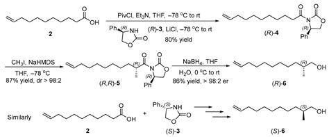 A Concise Asymmetric Synthesis Of Sex Pheromone Of Euproctis