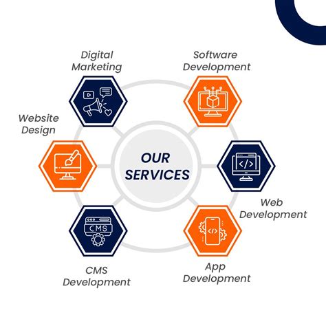 kapil m on linkedin services innovation success webdevelopment