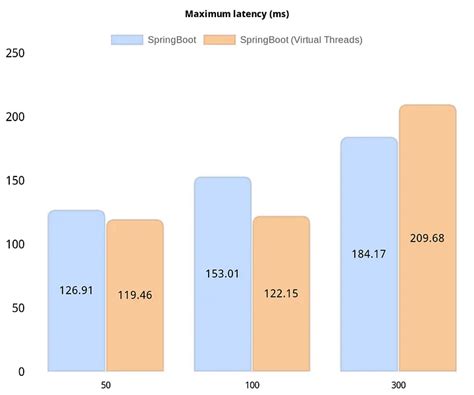 用spring Boot 32虚拟线程搭建静态文件服务器有多快? 程序猿dd Spring专区 用spring Boot 32虚拟线程搭建静态文件服务器有多快? 程序猿dd Spring专区