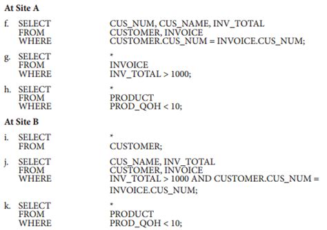 Solved Problem 1 Is Based On The Ddbms Scenario In Figure P121 Specify 1 Answer