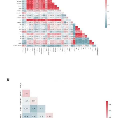 Evaluations For Lr Model Rf Model And Xgboost Model Download