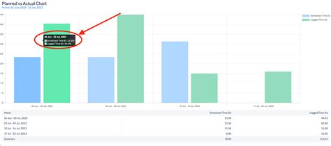 Planned Vs Actual Chart