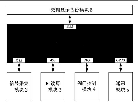 Energy Saving Management Integrating Instrument Eureka Patsnap