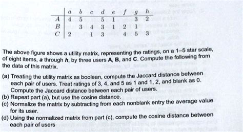 the above figure shows a utility matrix representing the ratings on a