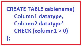 Check Constraints In MySQL With Examples Dot Net Tutorials