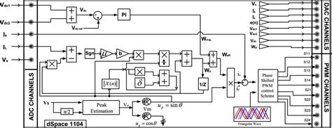 reference supply current estimation using n huber algorithm using
