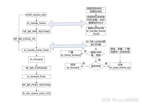 Vpp概述汇总 知乎 Vpp概述汇总 知乎
