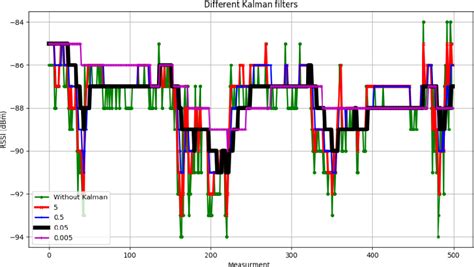Figure 47 From Design And Implementation Of An Ad Hoc Indoor
