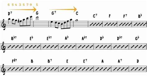 Intermediate Jazz Improvisation Practice Exercises Jazzadvice