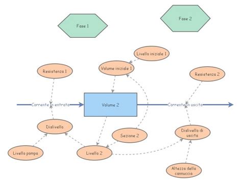 Gruppo 1 Lab 2 Insight Maker
