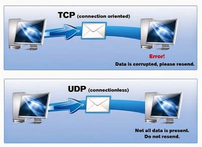Contoh Tcp Dan Udp FernandoewtSanders