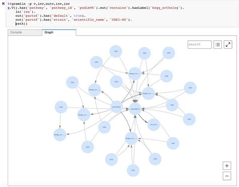 Building A Biological Knowledge Graph Looking For IT News