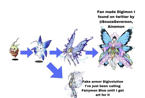 I Made A Digivolution Tree For One Of The Digidestined In The Fanfiction Im Writing R Digimon