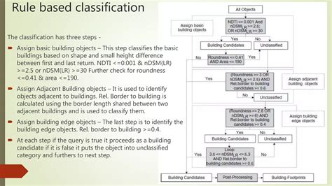 Lidar Light Detection And Ranging Pptx Computing Technology And Computing