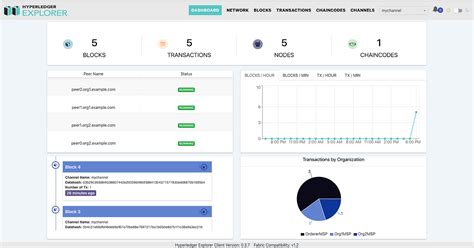 setting up redis in kubernetes with helm and manual persistent volume