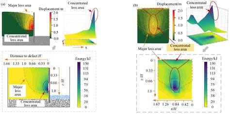Study on the Mechanism of Water and Sand Leakage in a Foundation Pit Retaining Structure Based ...